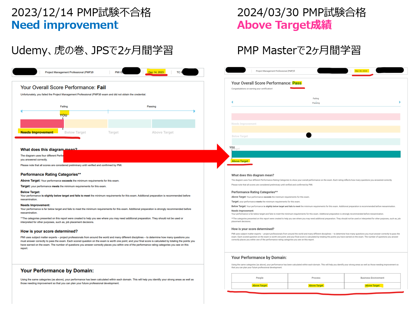 PMP試験合格_ECOのタスクの学習の必要性について